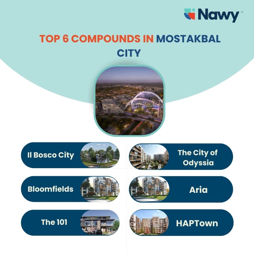 Mostakbal City's Top Developments - Nawy