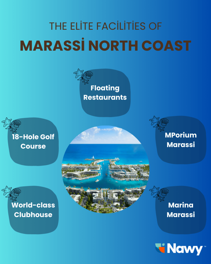 Marassi North Coast Egypt Rejuvenating Vacations - Nawy