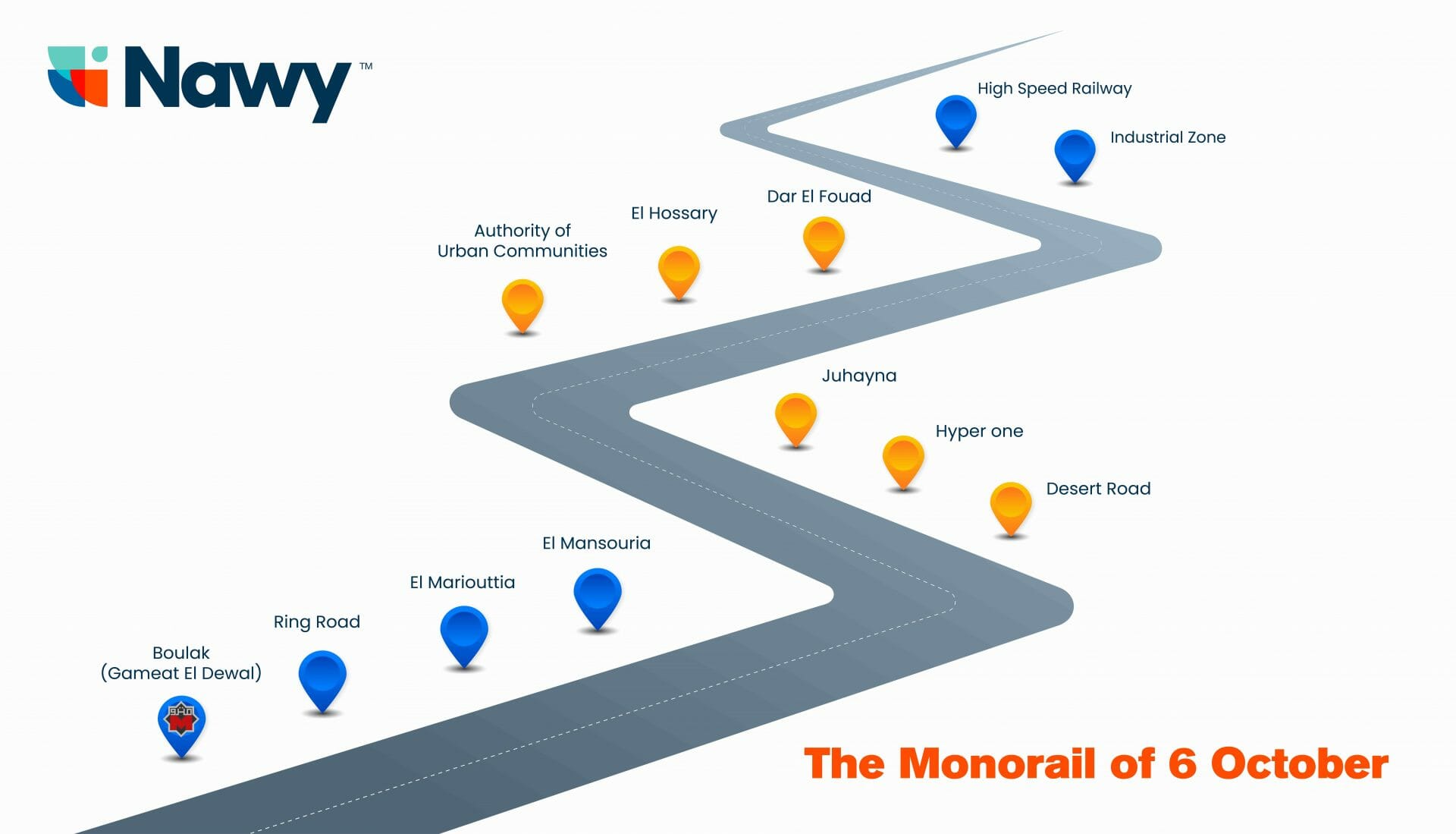 Egypt's Monorail: 1st & 2nd Lines Stations + Updates - Nawy