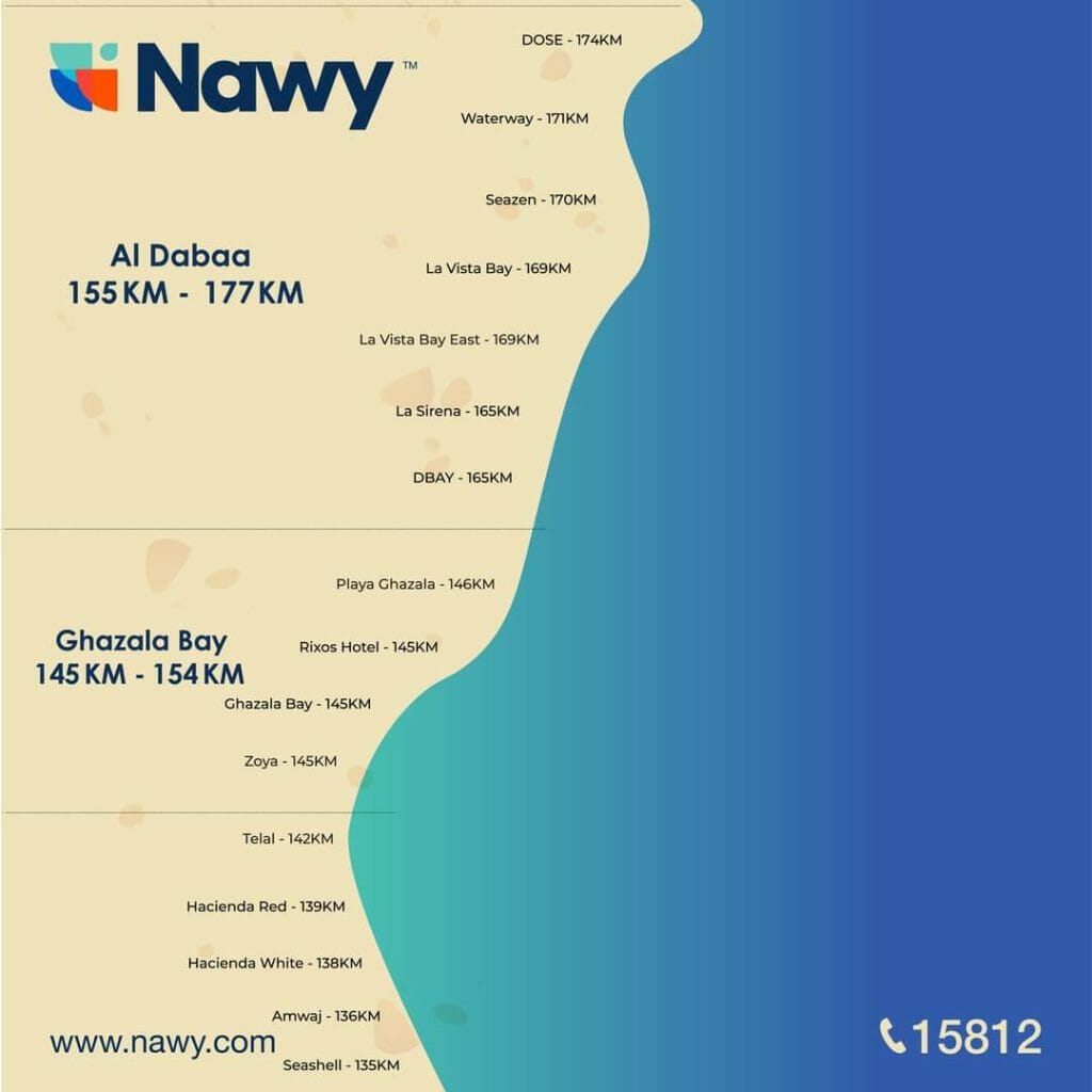 The Waterway El Sahel master Plan In Detail - Nawy