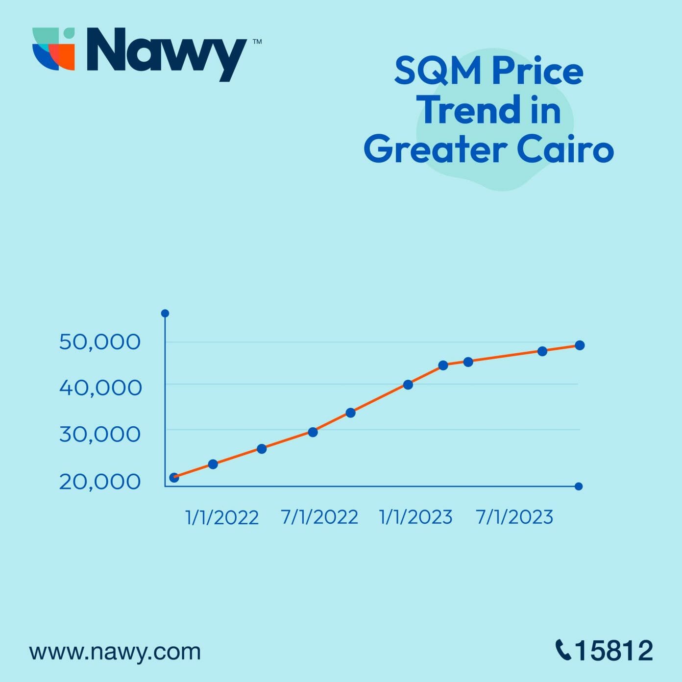 Analyzing SQM Price Trends in Cairo: Navigating the Real Estate Market - Nawy
