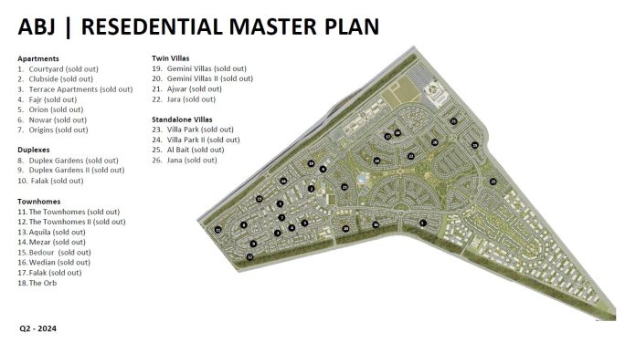 Exploring The Hidden Details Of Alburouj Compound Master Plan - Nawy