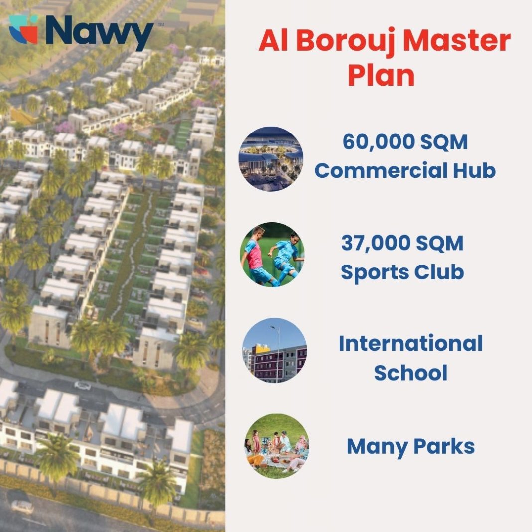 Exploring The Hidden Details Of Alburouj Compound Master Plan - Nawy