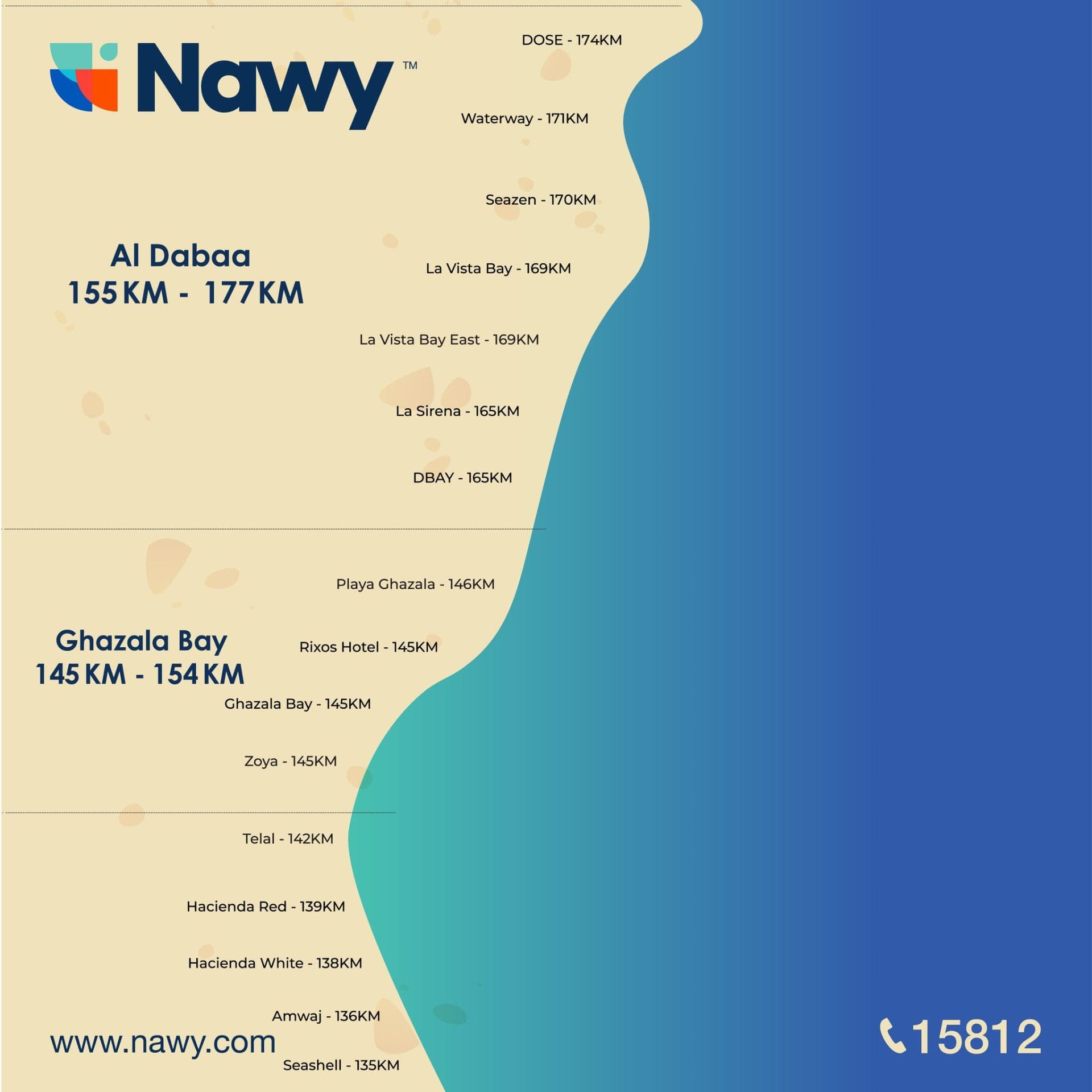 What You Need to Know about Amwaj North Coast Kilo & Location - Nawy