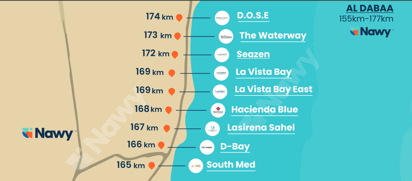 TMG North Coast Project: A Full Guide to SouthMed - Nawy