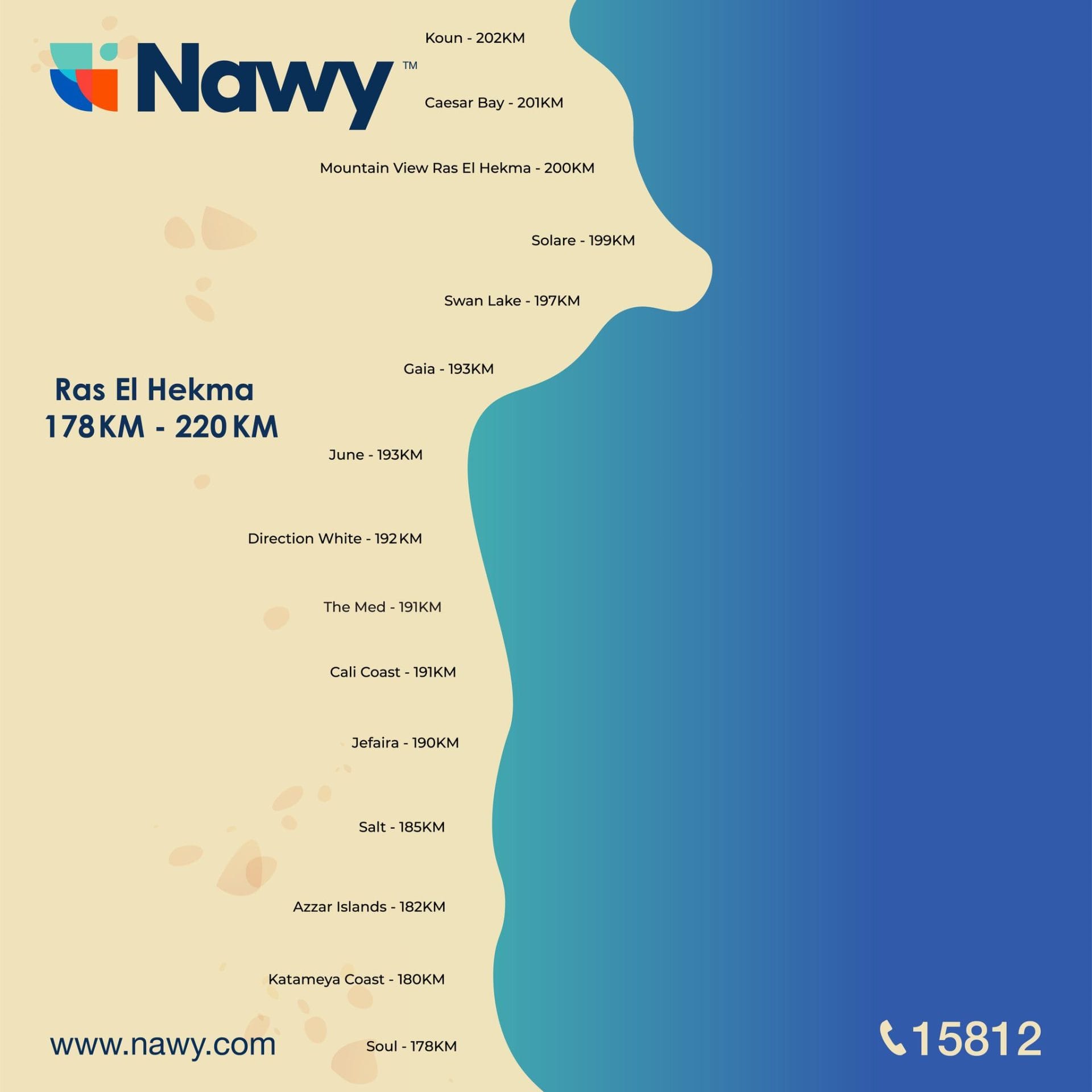 Everything You Need To Know About the Ras El Hekma Project - Nawy