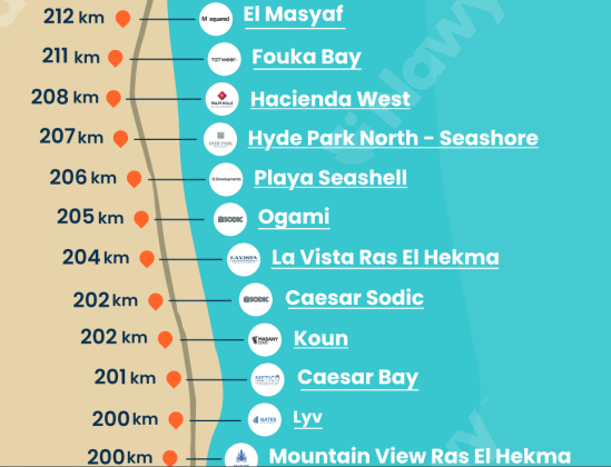 Ras El Hekma Area, Map, Location & Resorts - Nawy