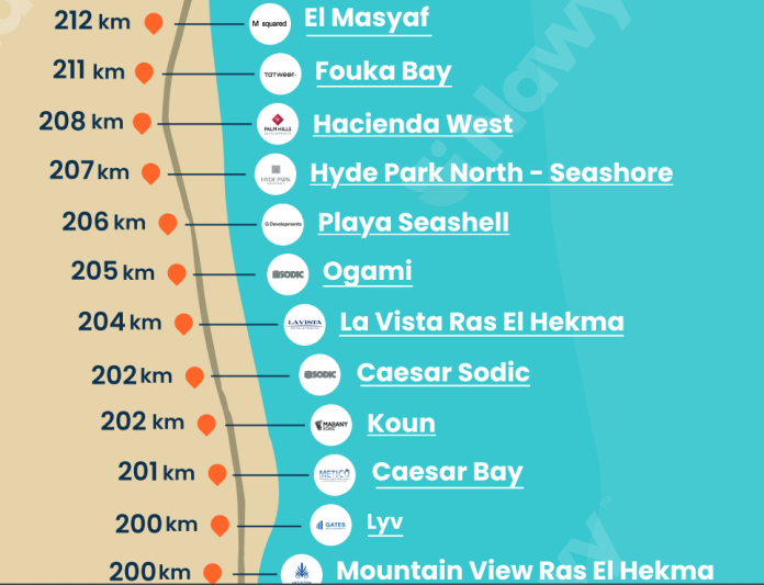 Ras El Hekma Area, Map, Location & Resorts - Nawy