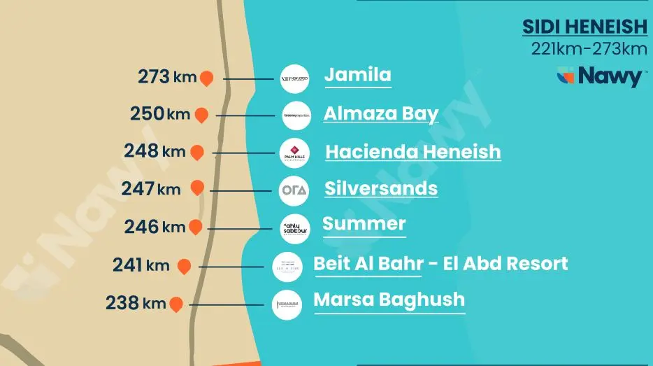 خريطة الساحل الشمالي "دليلك الكامل لأكثر من 70 لأفضل المشاريع!" - Nawy