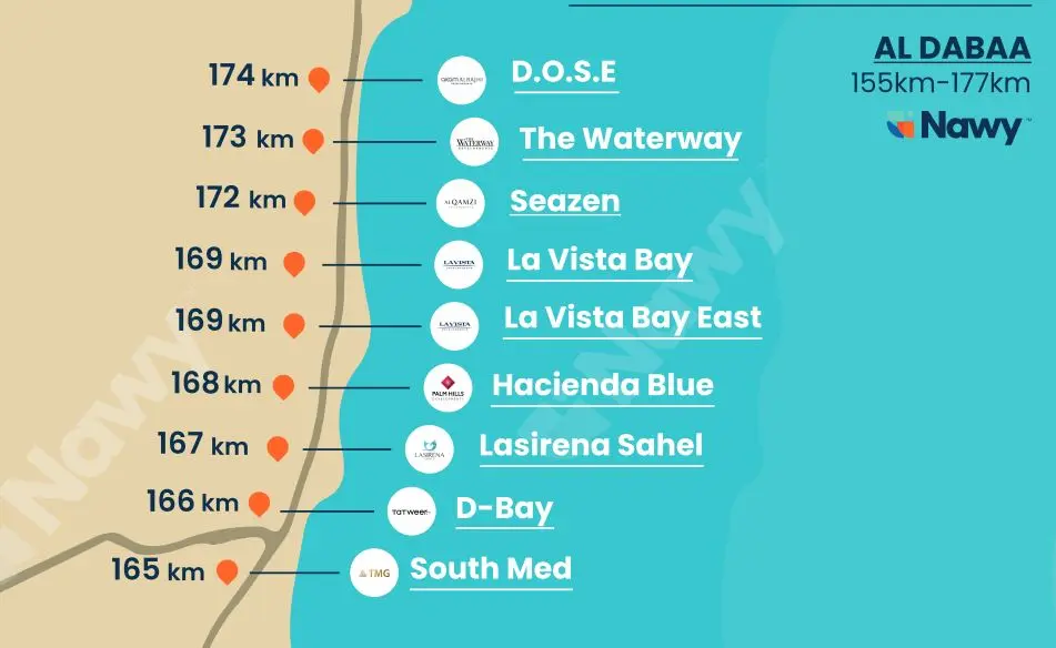 خريطة الساحل الشمالي "دليلك الكامل لأكثر من 70 لأفضل المشاريع!" - Nawy