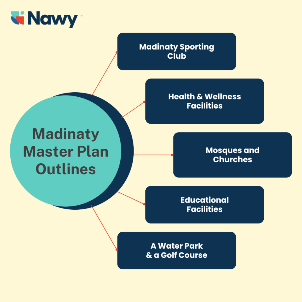 The Elite Features of the Madinaty Master Plan - Nawy