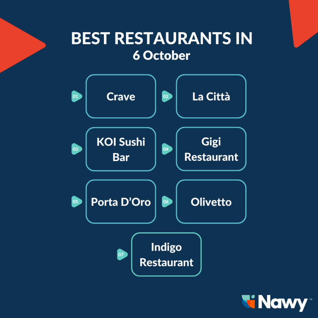 Best 6 October Restaurants with Delightful Vibes - Nawy