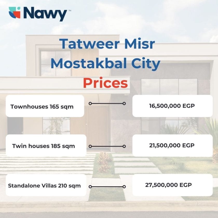 Tatweer Misr Mostakbal City: Insights on Scenes - Nawy