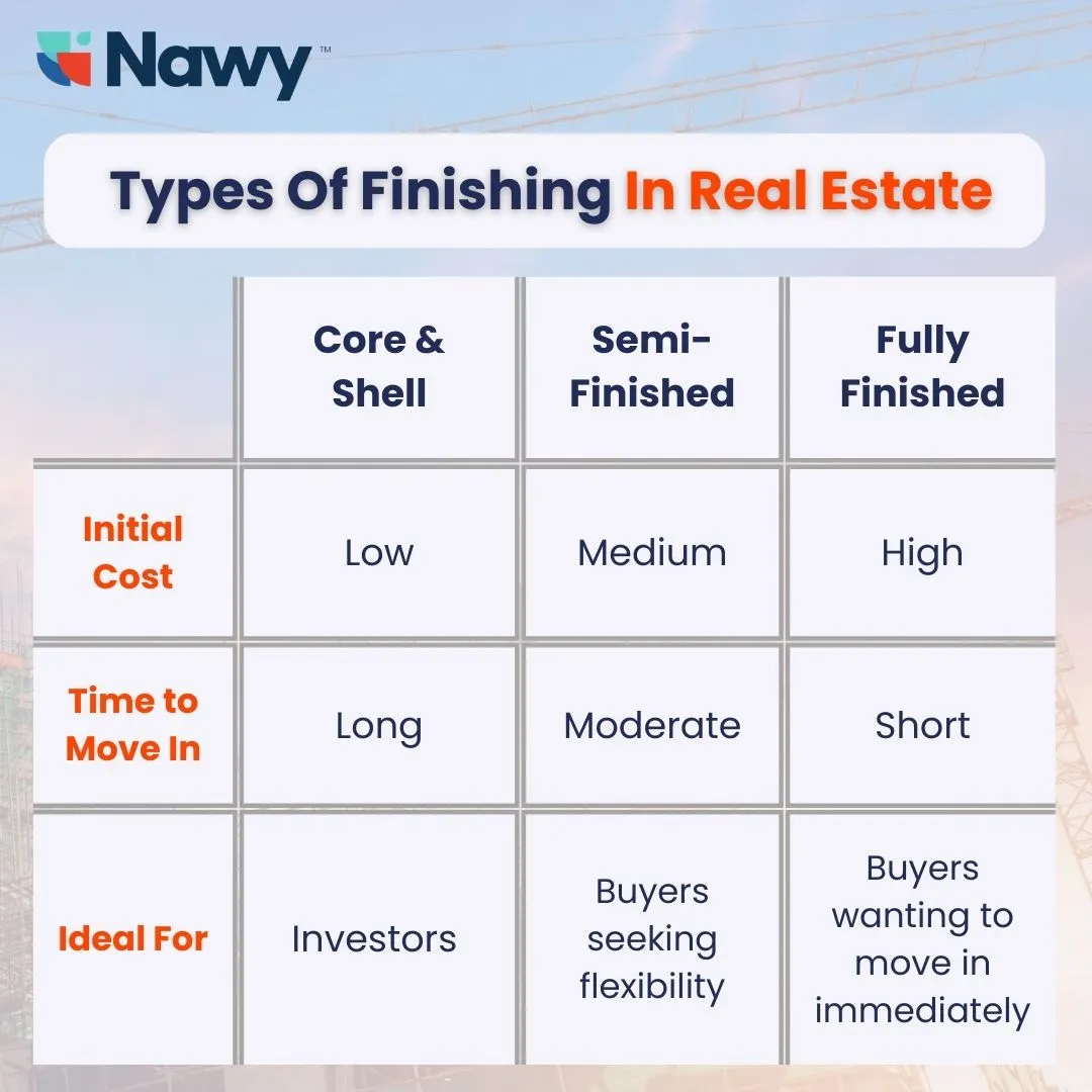 Ultimate Guide to Types of Finishing in Real Estate: Pros and Cons - Nawy